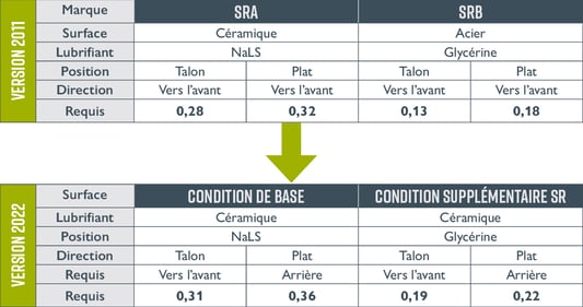 Tout sur la nouvelle norme EN ISO 20345:2022 +A1:2024
